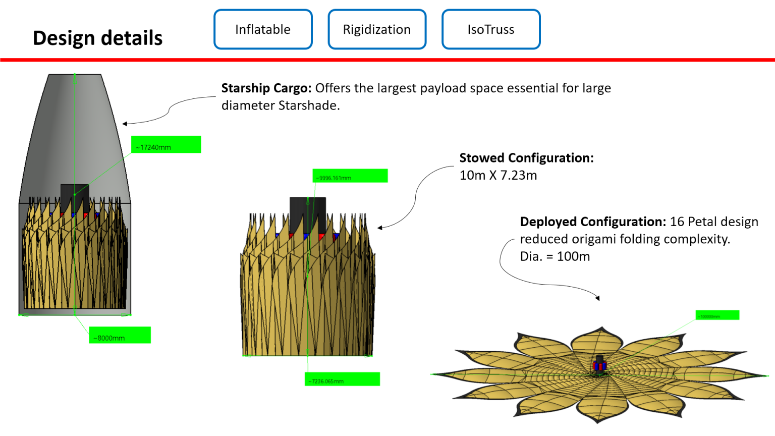 The Winners of The NASA Challenge: Ultralight Starshade Structural ...
